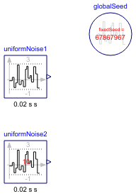 Modelica: Blocks.Examples.Noise.UniformNoise
